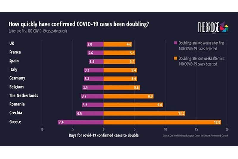 Aplatir la courbe : une analyse comparative paneuropéenne sur la ...
